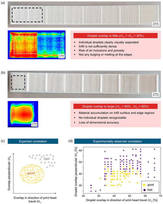 Quality Prediction and Classification of Process Parameterization for Multi-Material Jetting by ...