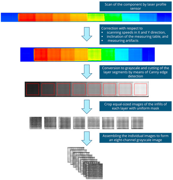 JMMP | Free Full-Text | Quality Prediction and Classification of Process Parameterization for ...