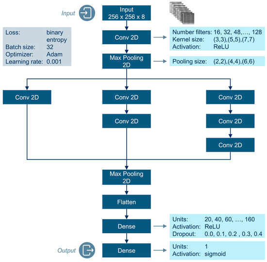 JMMP | Free Full-Text | Quality Prediction and Classification of Process Parameterization for ...
