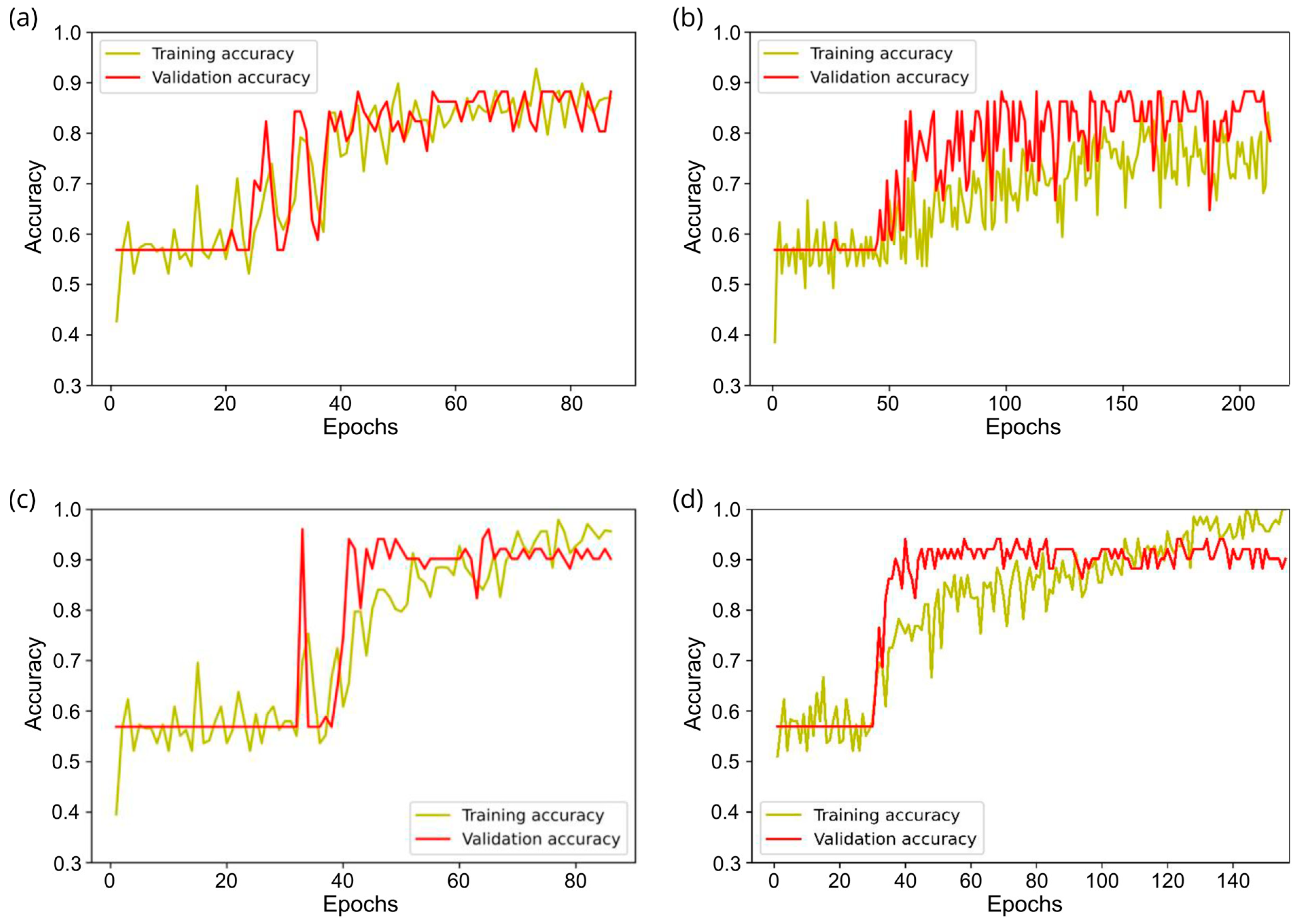 Quality Prediction and Classification of Process Parameterization for Multi-Material Jetting by ...