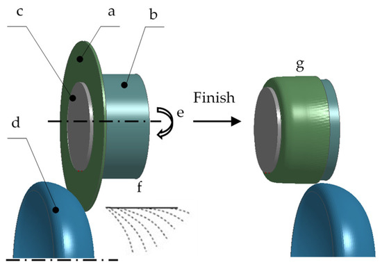 Effect of Intermediate Path on Post-Wrinkle Initiation of the Multi ...
