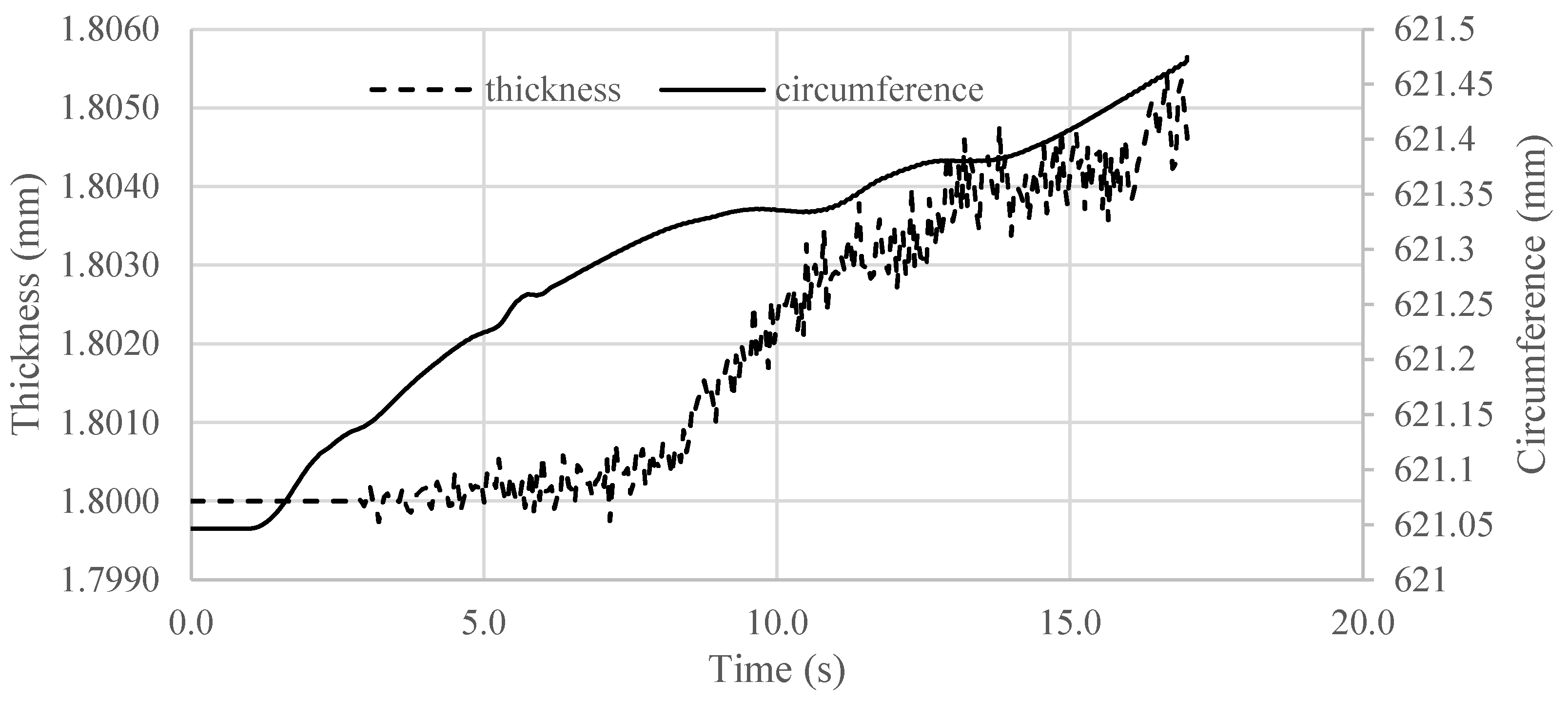 Effect of Intermediate Path on Post-Wrinkle Initiation of the Multi ...