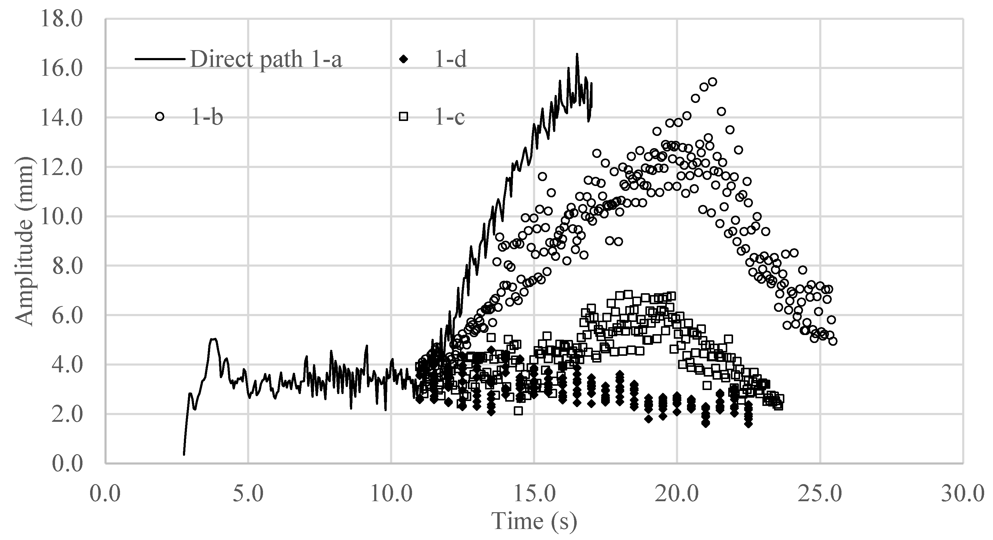 Effect of Intermediate Path on Post-Wrinkle Initiation of the Multi ...