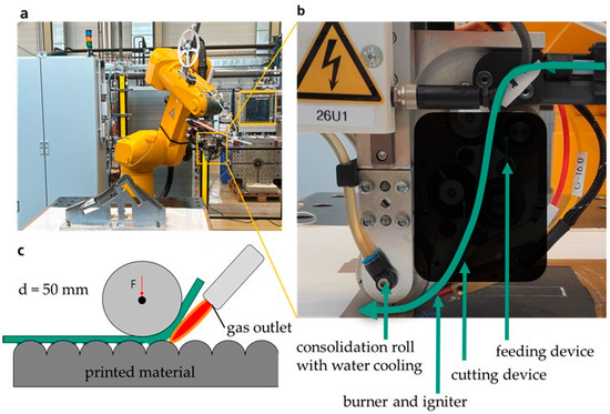 JMMP | Free Full-Text | Processing and Analysis of Hybrid Fiber ...
