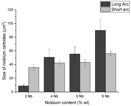The Effect of Niobium Addition on the Operational and Metallurgical ...