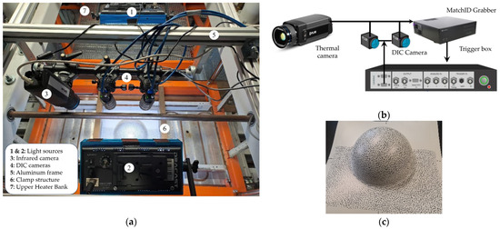 In Situ Stereo Digital Image Correlation with Thermal Imaging as a ...