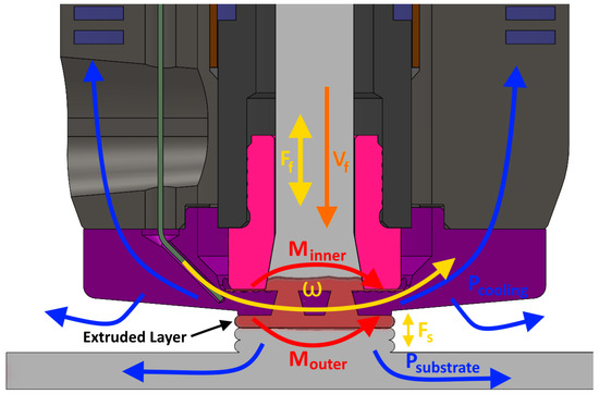 Advances in Additive Friction Extrusion Deposition (AFED): Process and ...