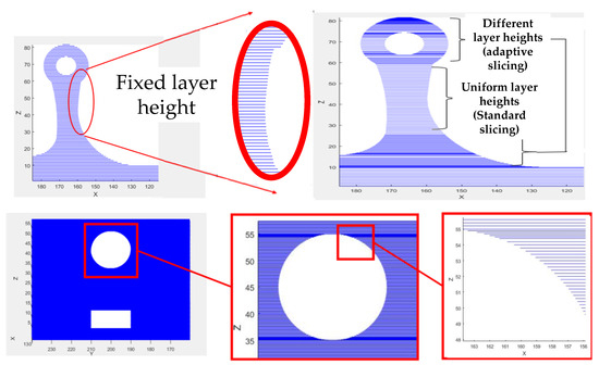 JMMP | Free Full-Text | Minimizing Dimensional Defects in FFF Using a Novel Adaptive Slicing ...