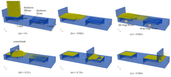 Particle Size Effect on Powder Packing Properties and Molten Pool ...