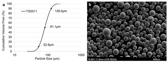 Investigation of Deposition Parameters for Near-Beta Alloy Ti-55511 ...