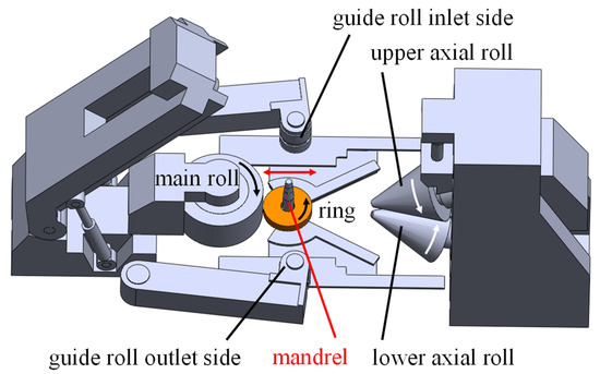 Rolling Eccentric Steel Rings on an Industrial Radial–Axial Ring ...