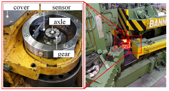 Rolling Eccentric Steel Rings on an Industrial Radial–Axial Ring ...