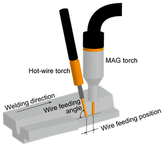 Selection of Welding Conditions for Achieving Both a High Efficiency ...