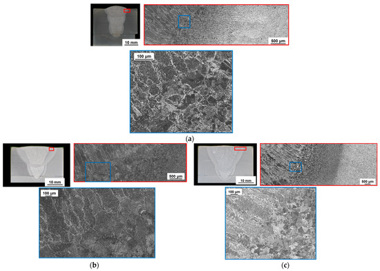 Selection of Welding Conditions for Achieving Both a High Efficiency ...