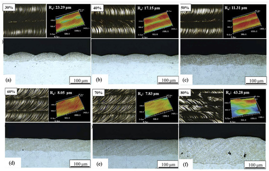 A Review on Wire-Laser Directed Energy Deposition: Parameter Control ...