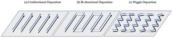 A Review on Wire-Laser Directed Energy Deposition: Parameter Control ...