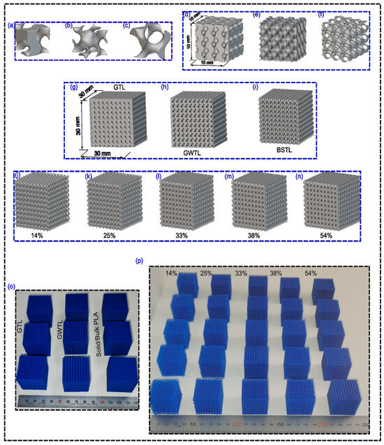 JMMP | Free Full-Text | Enhanced Energy Absorption with Bioinspired ...