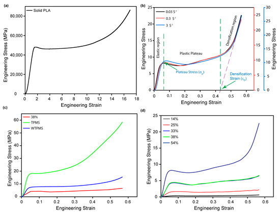 Enhanced Energy Absorption with Bioinspired Composite Triply Periodic ...