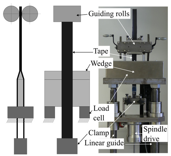 Effect of Flashlamp Heating System Parameters on the Wedge Peel Strength of Thermoplastic Carbon ...