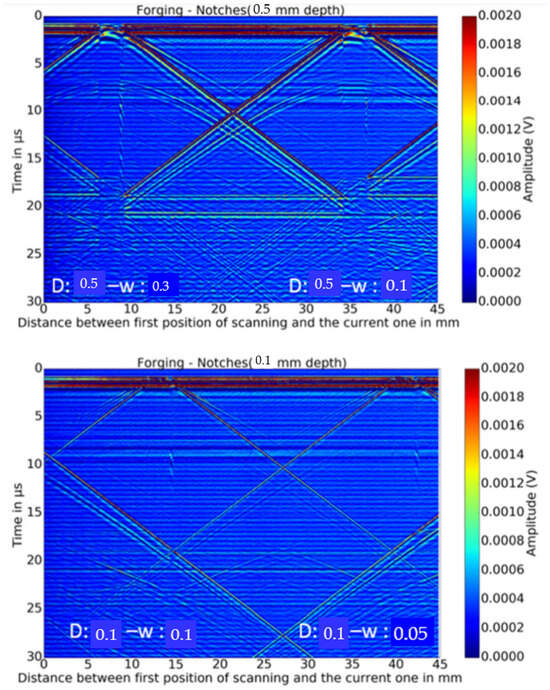 Condition Monitoring in Additive Manufacturing: A Critical Review of ...