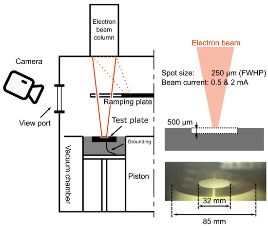 Revealing the Mechanisms of Smoke during Electron Beam–Powder Bed ...