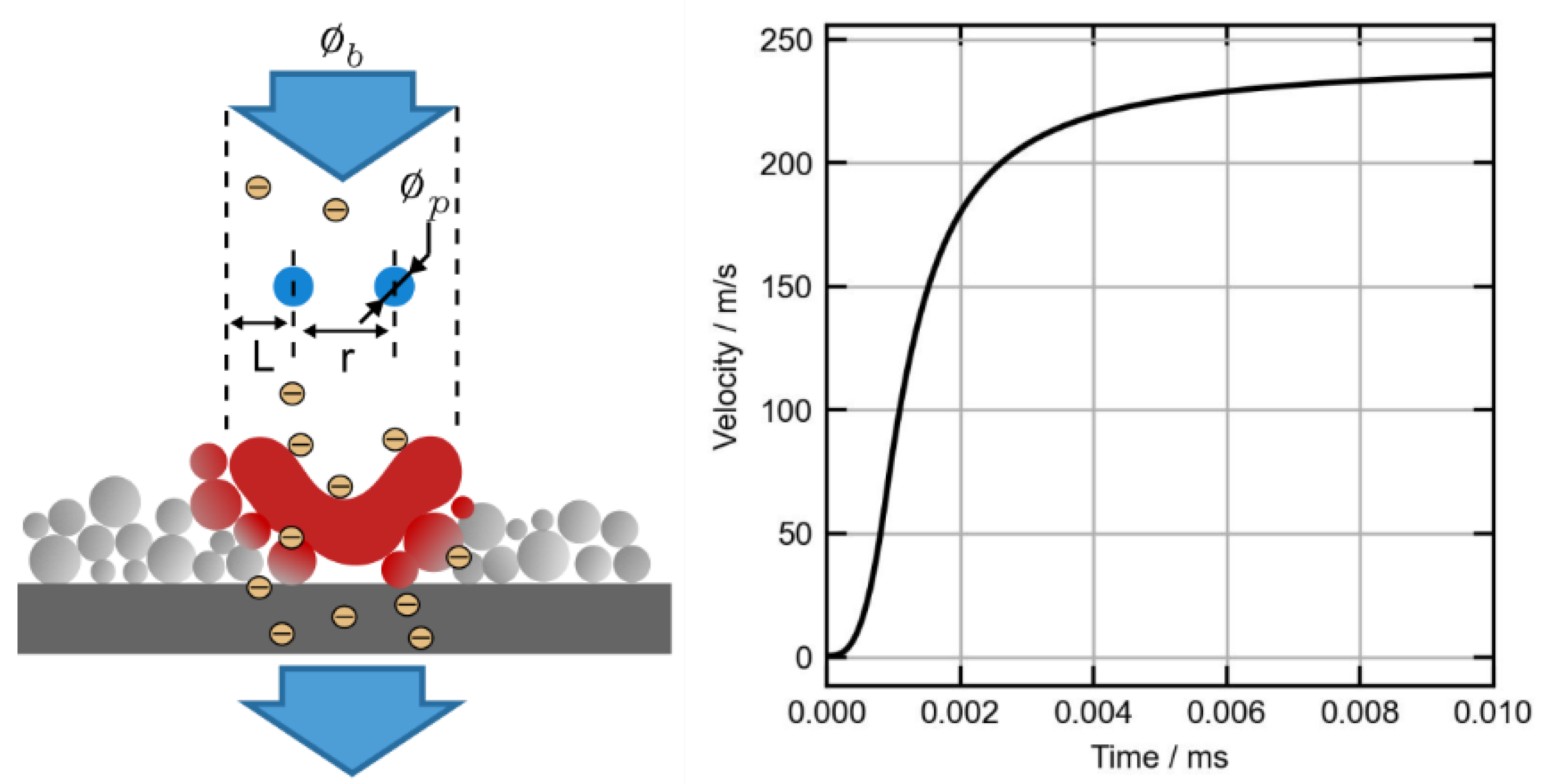 Revealing the Mechanisms of Smoke during Electron Beam–Powder Bed ...