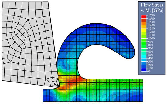 JMMP | Free Full-Text | A Data-Driven Approach for Cutting Force ...