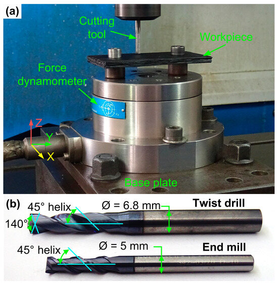 JMMP | Free Full-Text | Performance Analysis of Helical Milling and ...