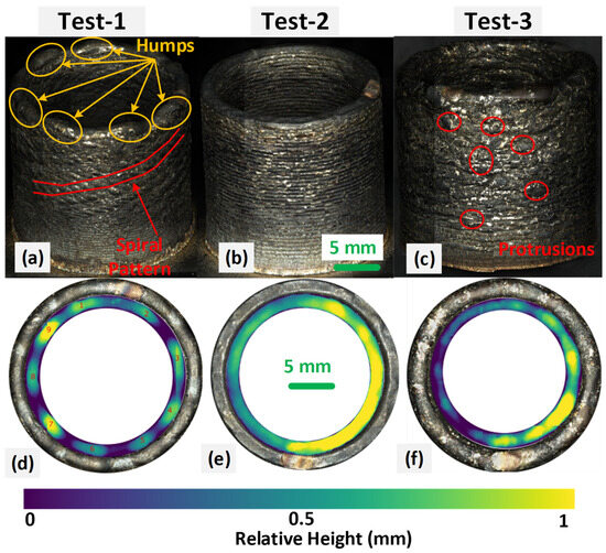 Monitoring Variability in Melt Pool Spatiotemporal Dynamics (VIMPS): Towards Proactive Humping ...