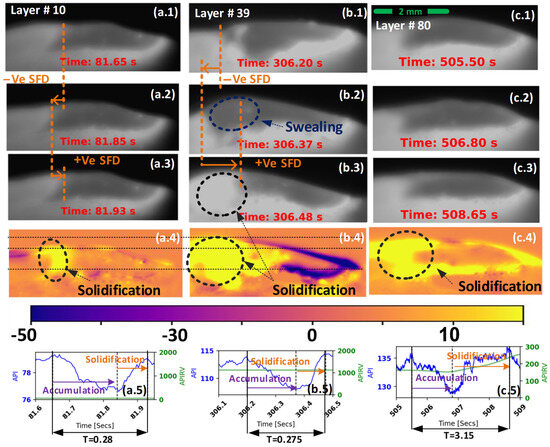 Monitoring Variability in Melt Pool Spatiotemporal Dynamics (VIMPS): Towards Proactive Humping ...