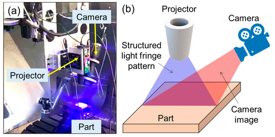 Improving Deposited Surface Quality in Additive Manufacturing Using ...