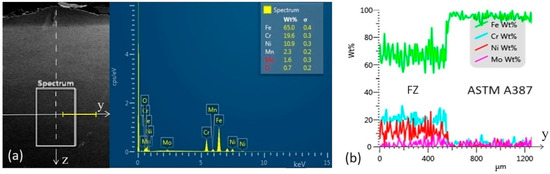 Dissimilar Welding of Thick Ferritic/Austenitic Steels Plates Using Two ...