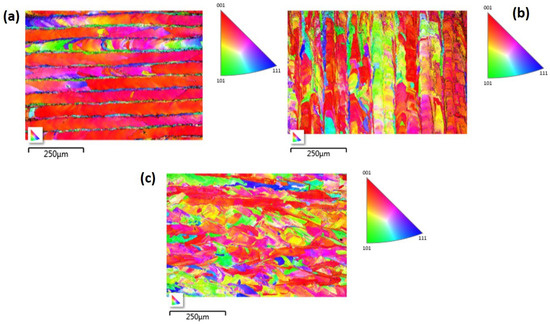 JMMP | Free Full-Text | Effect of Scanning Strategy on the ...