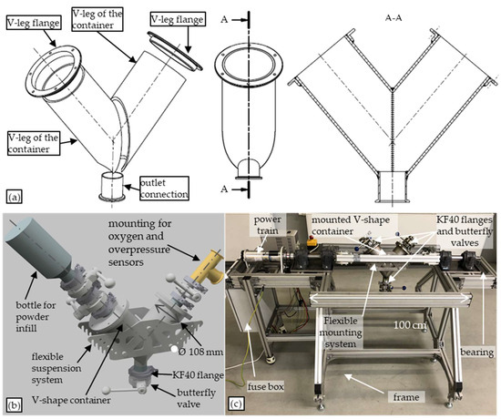 Investigation of Metal Powder Blending for PBF-LB/M Using Particle ...