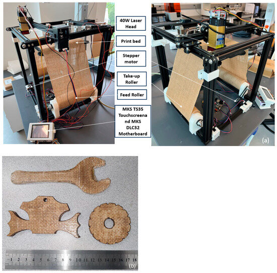 JMMP | Free Full-Text | Experimental and FEA Simulations Using ANSYS on ...