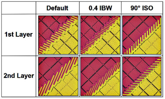 Shape Memory Polymers in 4D Printing: Investigating Multi-Material Lattice Structures