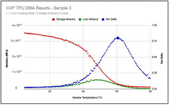 Shape Memory Polymers in 4D Printing: Investigating Multi-Material ...