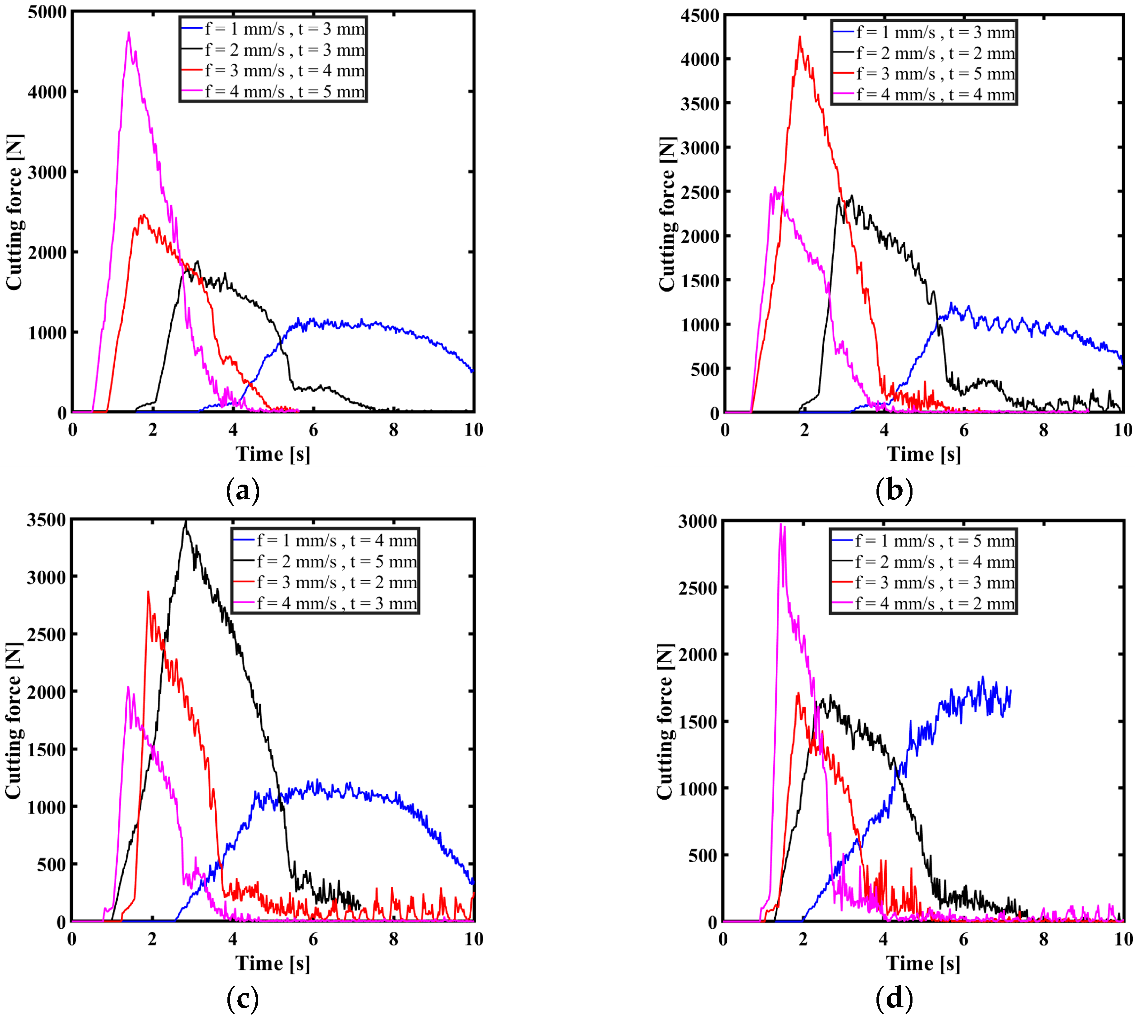 JMMP | Free Full-Text | A Study of Drilling Parameter Optimization of Functionally Graded ...