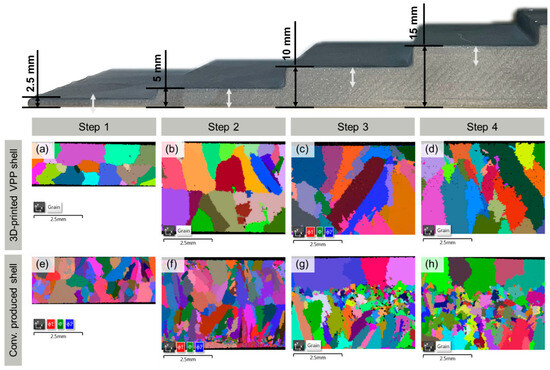 Production of Ceramic Investment Casting Shells Using Lithography-Based ...