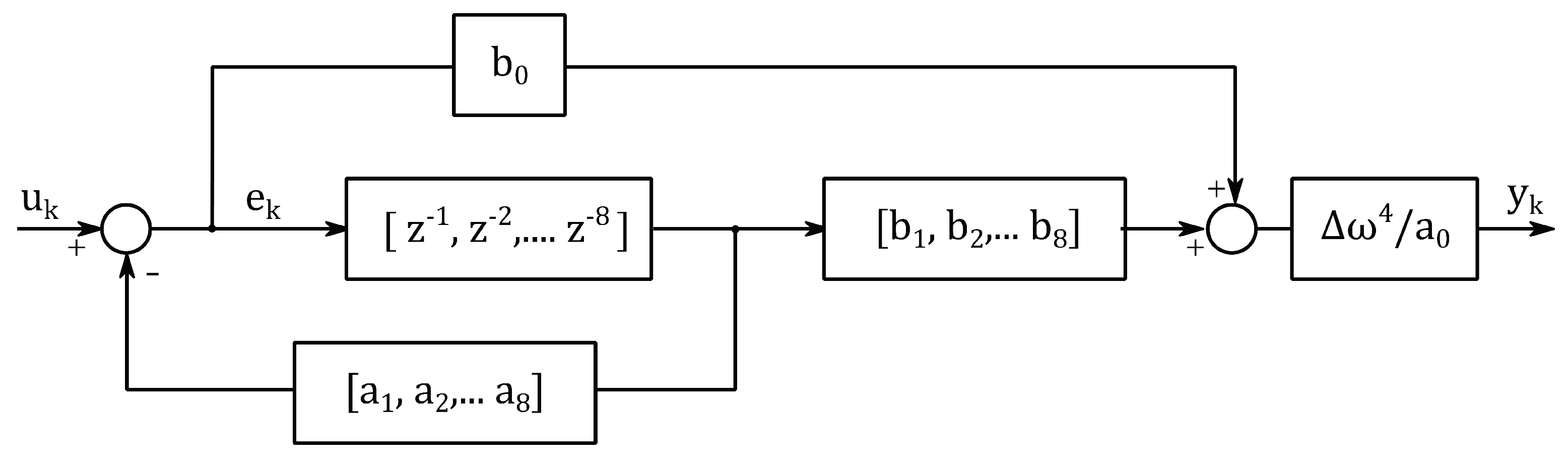 JMMP | Free Full-Text | Real-Time Milling Chatter Detection and Control with Axis Encoder ...