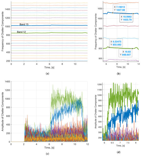 Real-Time Milling Chatter Detection and Control with Axis Encoder ...
