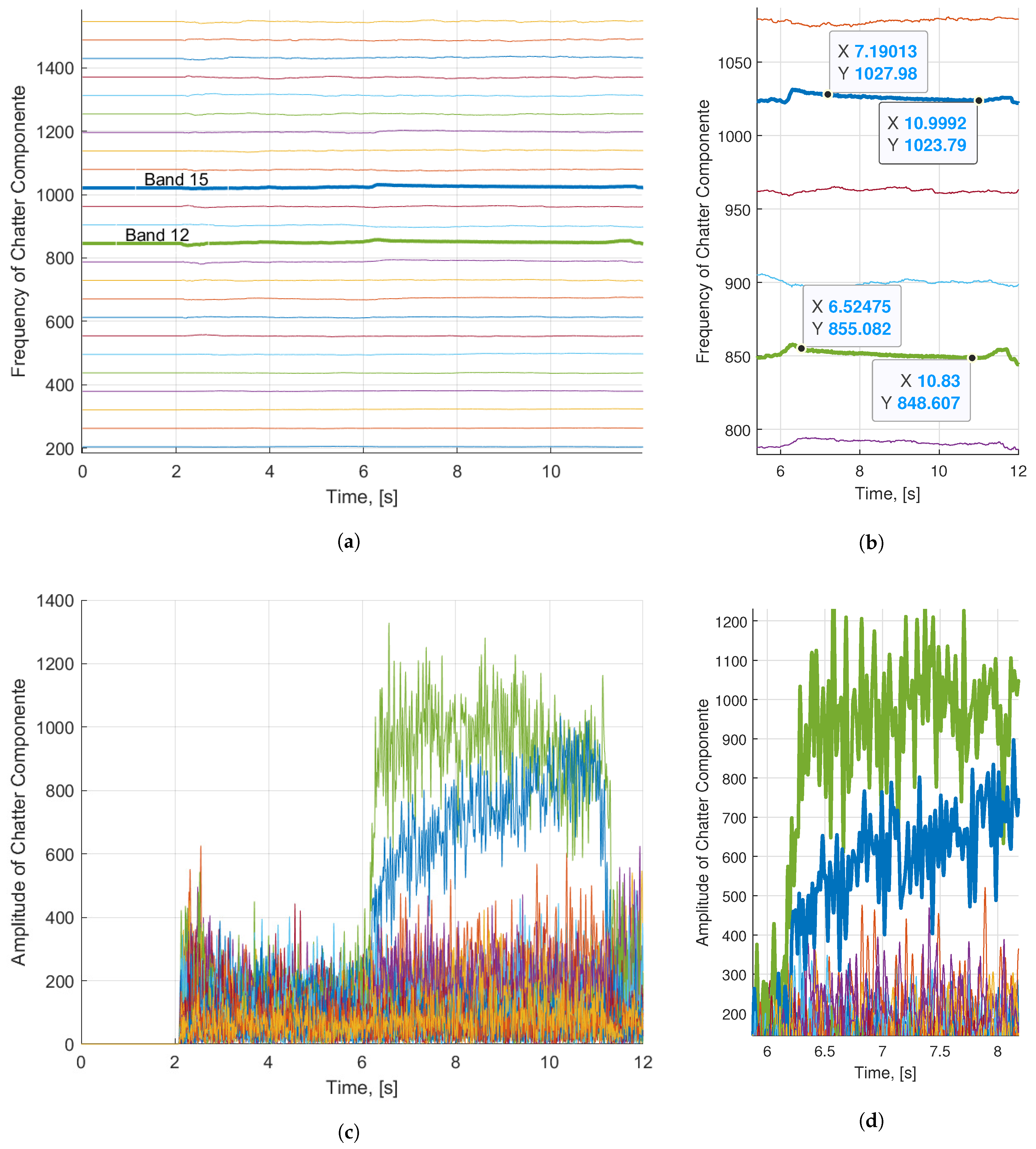 JMMP | Free Full-Text | Real-Time Milling Chatter Detection and Control ...