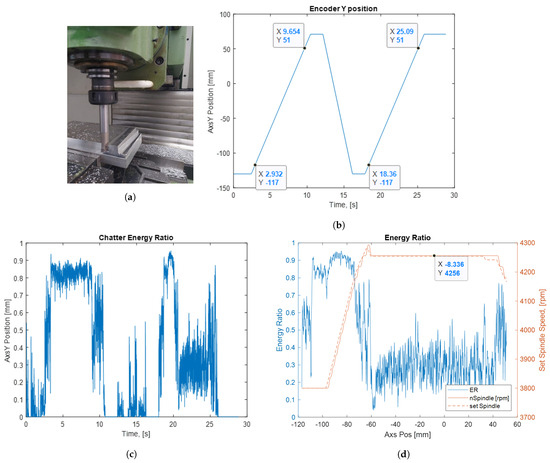 JMMP | Free Full-Text | Real-Time Milling Chatter Detection and Control with Axis Encoder ...