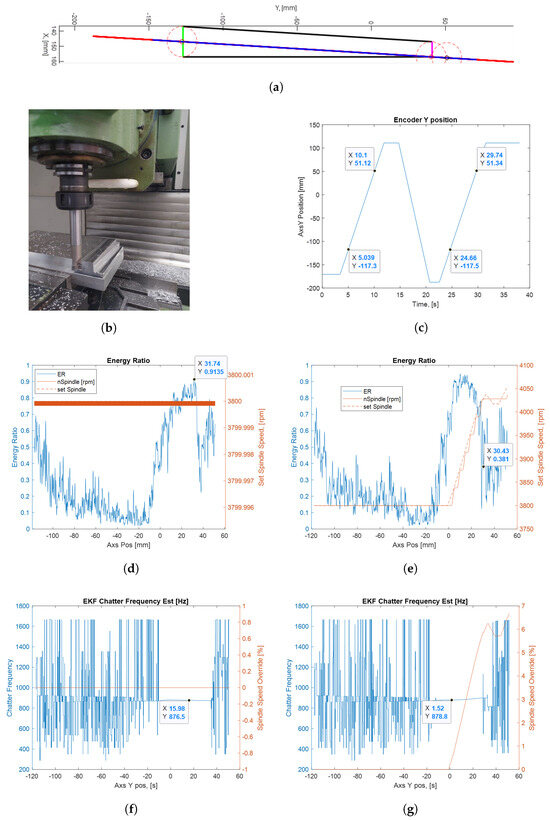 JMMP | Free Full-Text | Real-Time Milling Chatter Detection and Control ...
