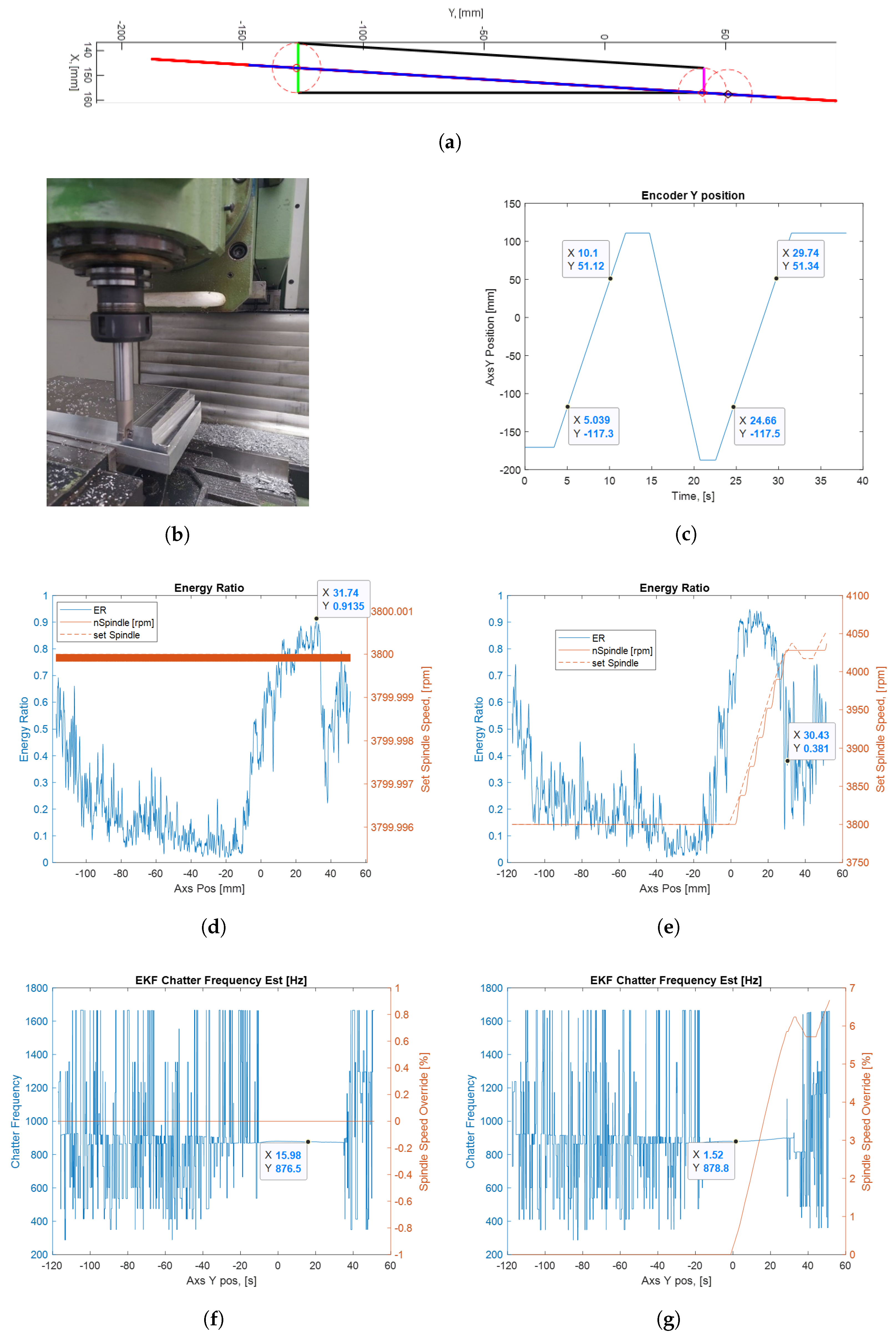 JMMP | Free Full-Text | Real-Time Milling Chatter Detection and Control with Axis Encoder ...