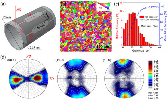 Real-Time Simulation of Tube Hydroforming by Integrating Finite-Element Method and Machine Learning