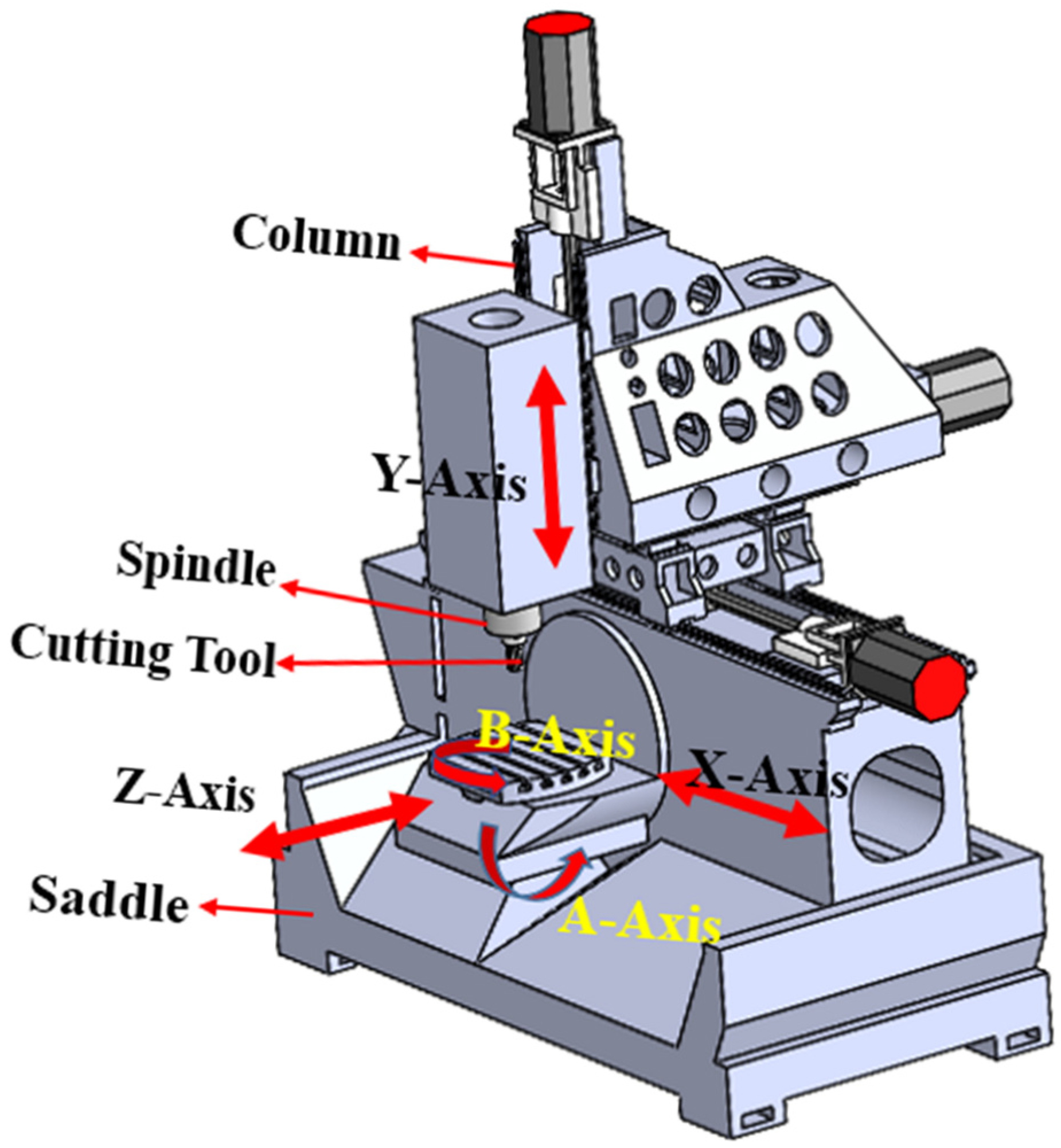 JMMP | Free Full-Text | Innovative Structural Optimization and Dynamic Performance Enhancement ...