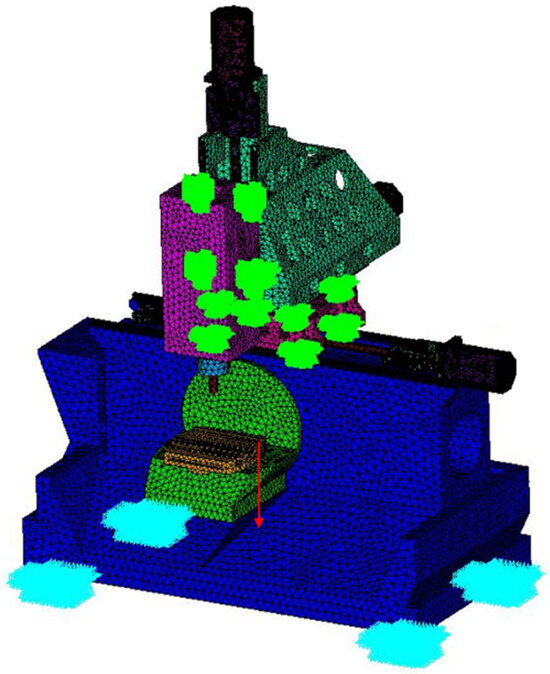 Innovative Structural Optimization and Dynamic Performance Enhancement of High-Precision Five ...