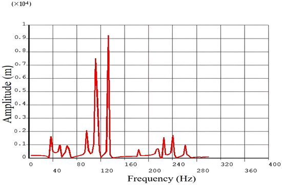 Innovative Structural Optimization and Dynamic Performance Enhancement ...