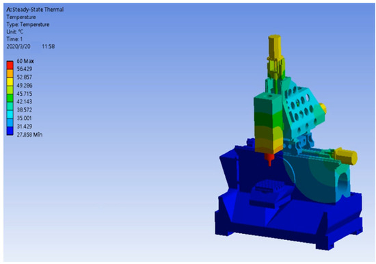 Innovative Structural Optimization and Dynamic Performance Enhancement of High-Precision Five ...